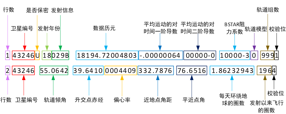 使用DE405星历数据进行天体位置集成与计算-CSDN博客
